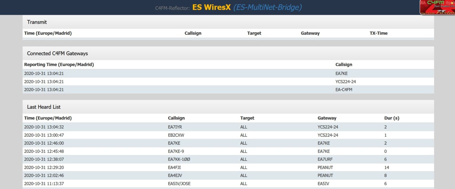 EA-C4FM Fusionado – Xreflector World Wide Servers