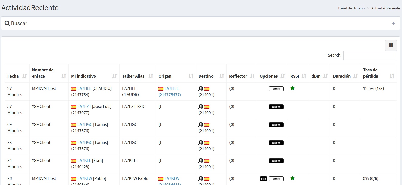 Nuevo TG Multiprotocolo BM-214001 – Xreflector World Wide Servers