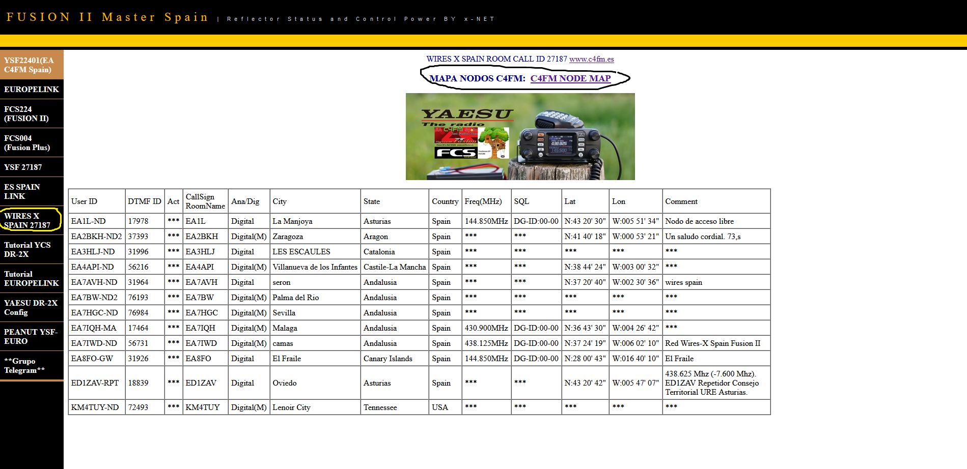 Nuevo Dashboard c4fm.es – Xreflector World Wide Servers
