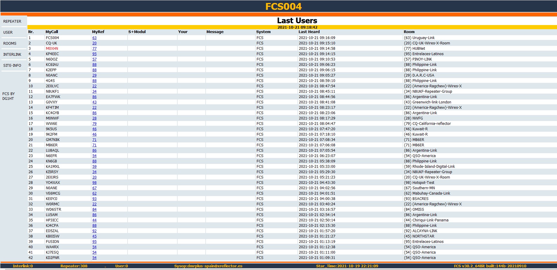 Diferenciar Entre Redes C4FM – Xreflector World Wide Servers