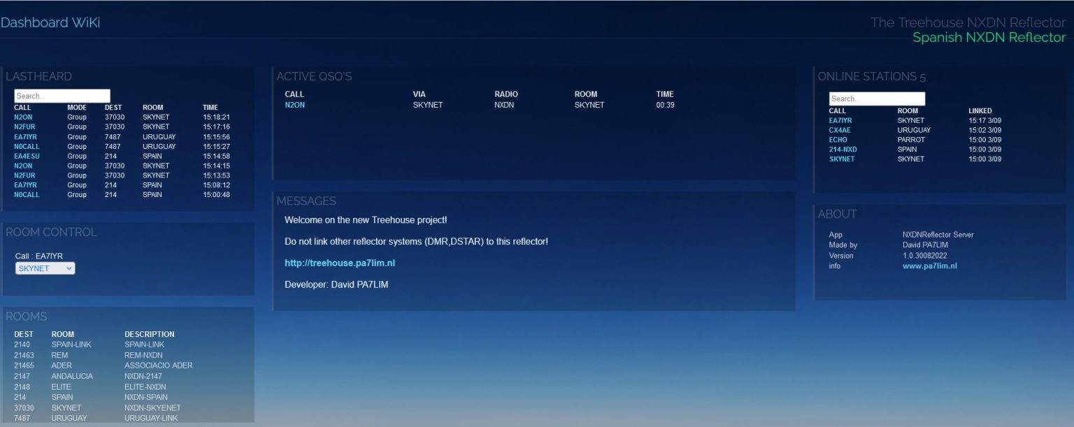 Nuevo Proyecto En Fase BETA De PA7LIM NXDN – Xreflector World Wide Servers